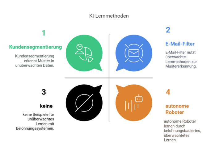 Wie funktioniert Künstliche Intelligenz? Ein umfassender Leitfaden - Flow